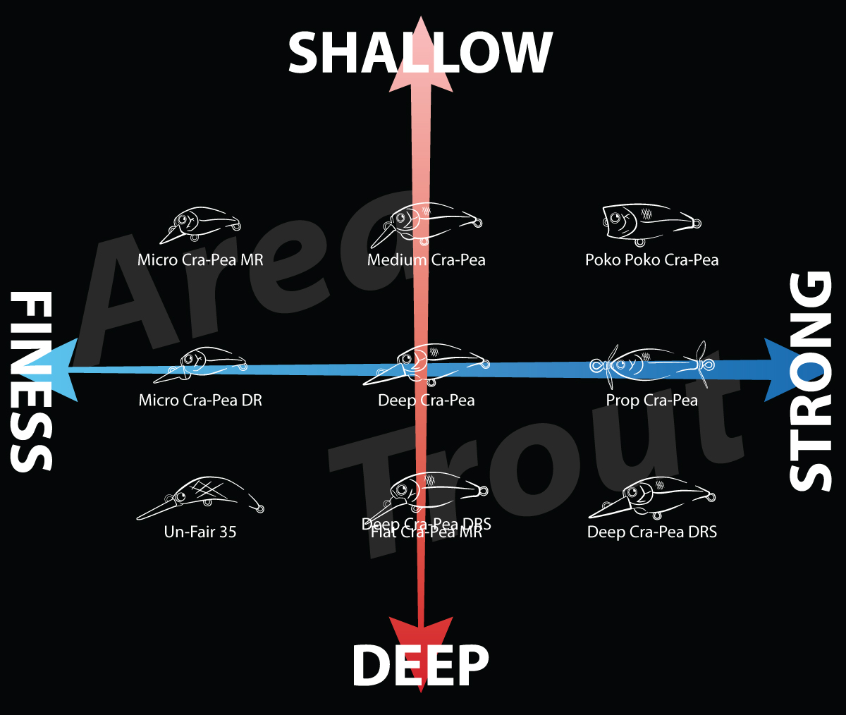 Lucky Craft JAPAN- Area Trout